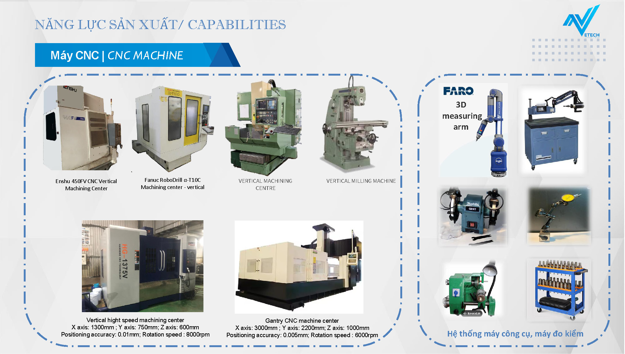 VETECH PROFILE 2025 - Công ty Cổ phần Tự động hóa & Thiết bị Công ...