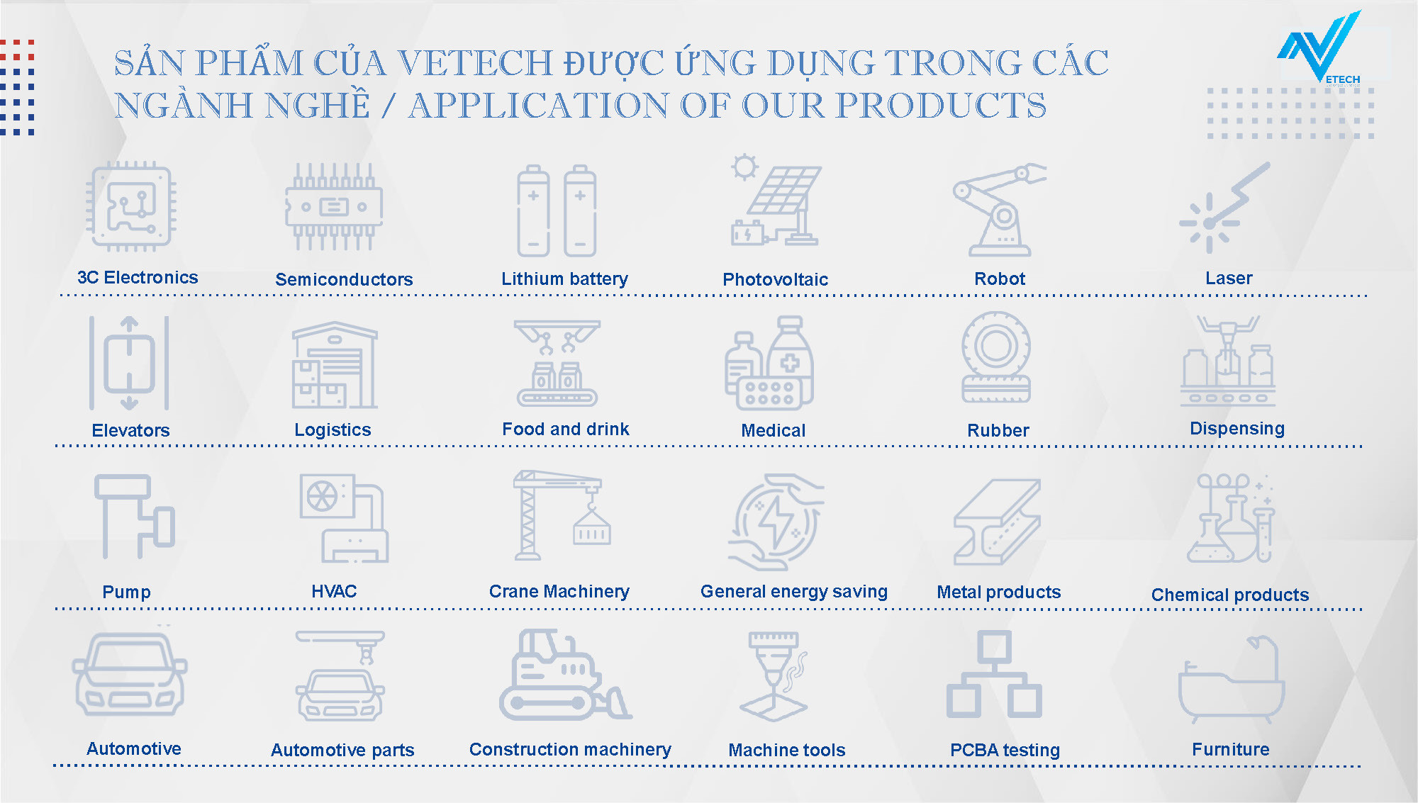 VETECH PROFILE 2025 - Công ty Cổ phần Tự động hóa & Thiết bị Công ...